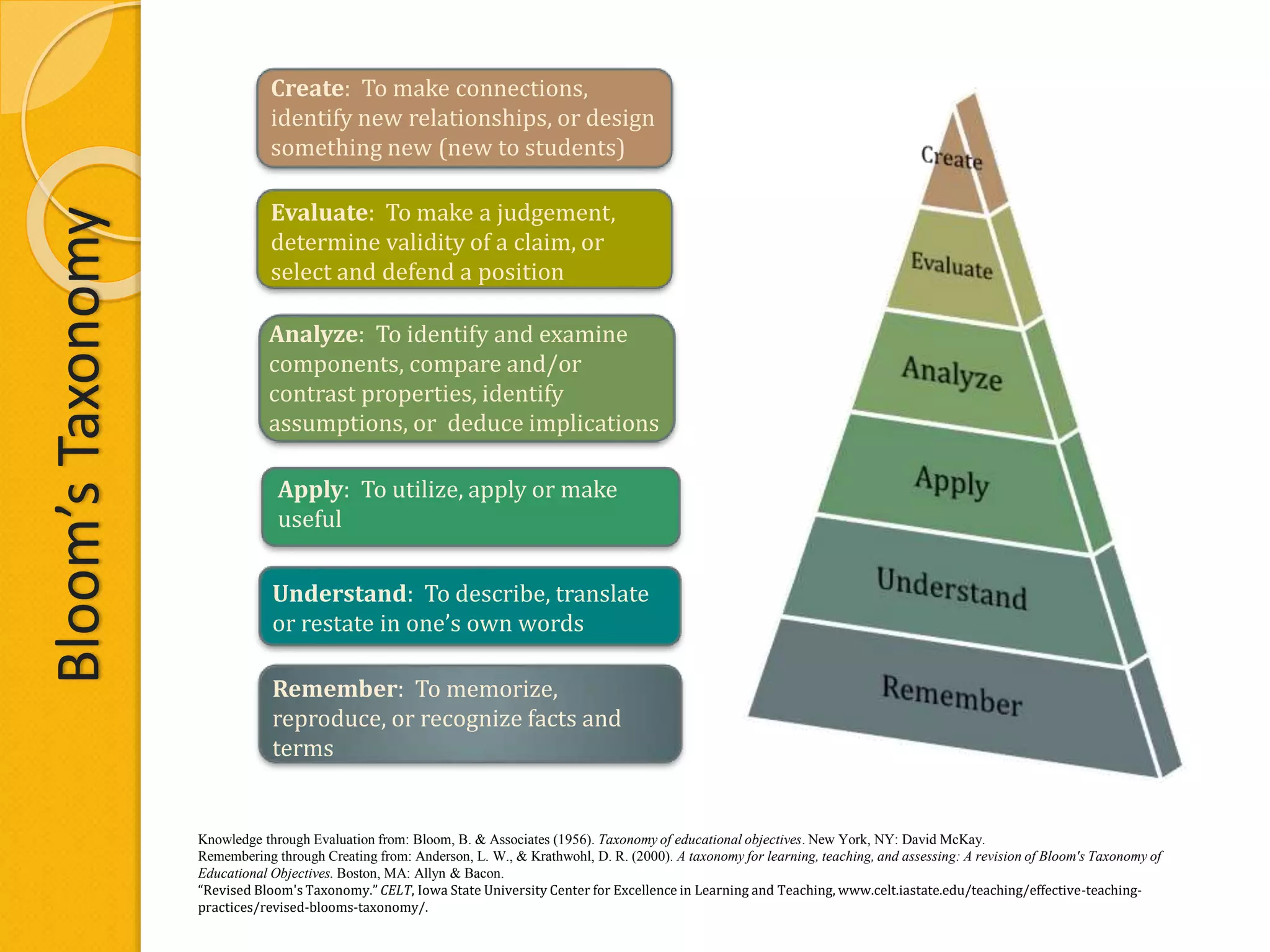 ORIENTATION BLOOM.ppt
