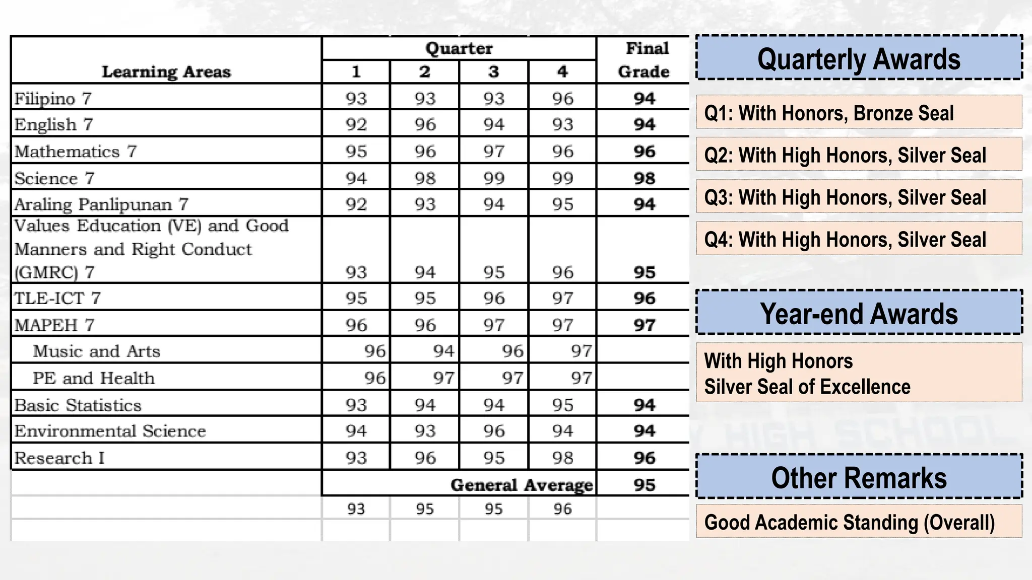 ORIENTATION (CURRICULUM, GRADING SYSTEM, AND AWARDS POLICY) (1).pptx