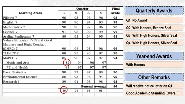 ORIENTATION (CURRICULUM, GRADING SYSTEM, AND AWARDS POLICY) (1).pptx