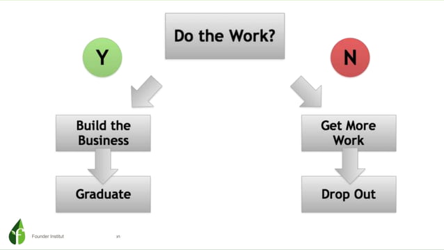 Orientation deck template edits needed | PPT | Free Download