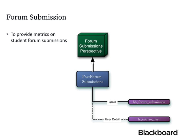 Orientation deliverydeck pucpr | PPT