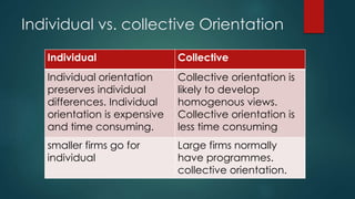 Orientation hrm | PPTX