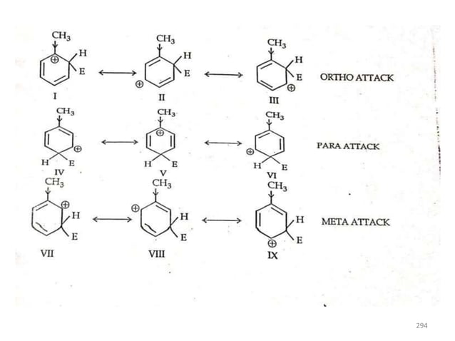 Orientation in Aromatic compounds.ppt | Chemistry | Science
