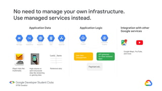GDSC IIITM - Orientation + Intro to 30 days of Google Cloud | PPT