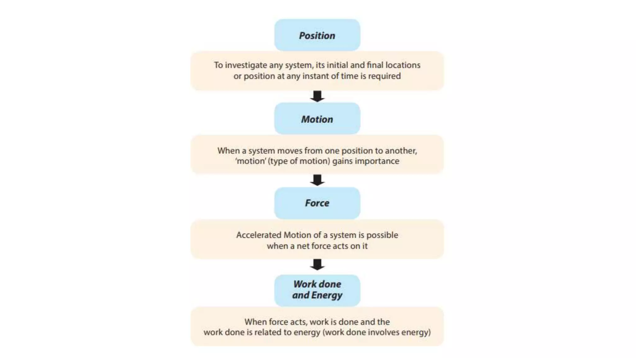 Orientation Modules Physics.pptx