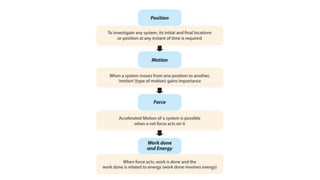 Orientation Modules Physics.pptx
