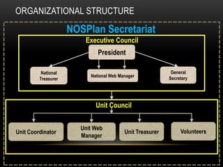 Intro to NOSPlan | PPTX
