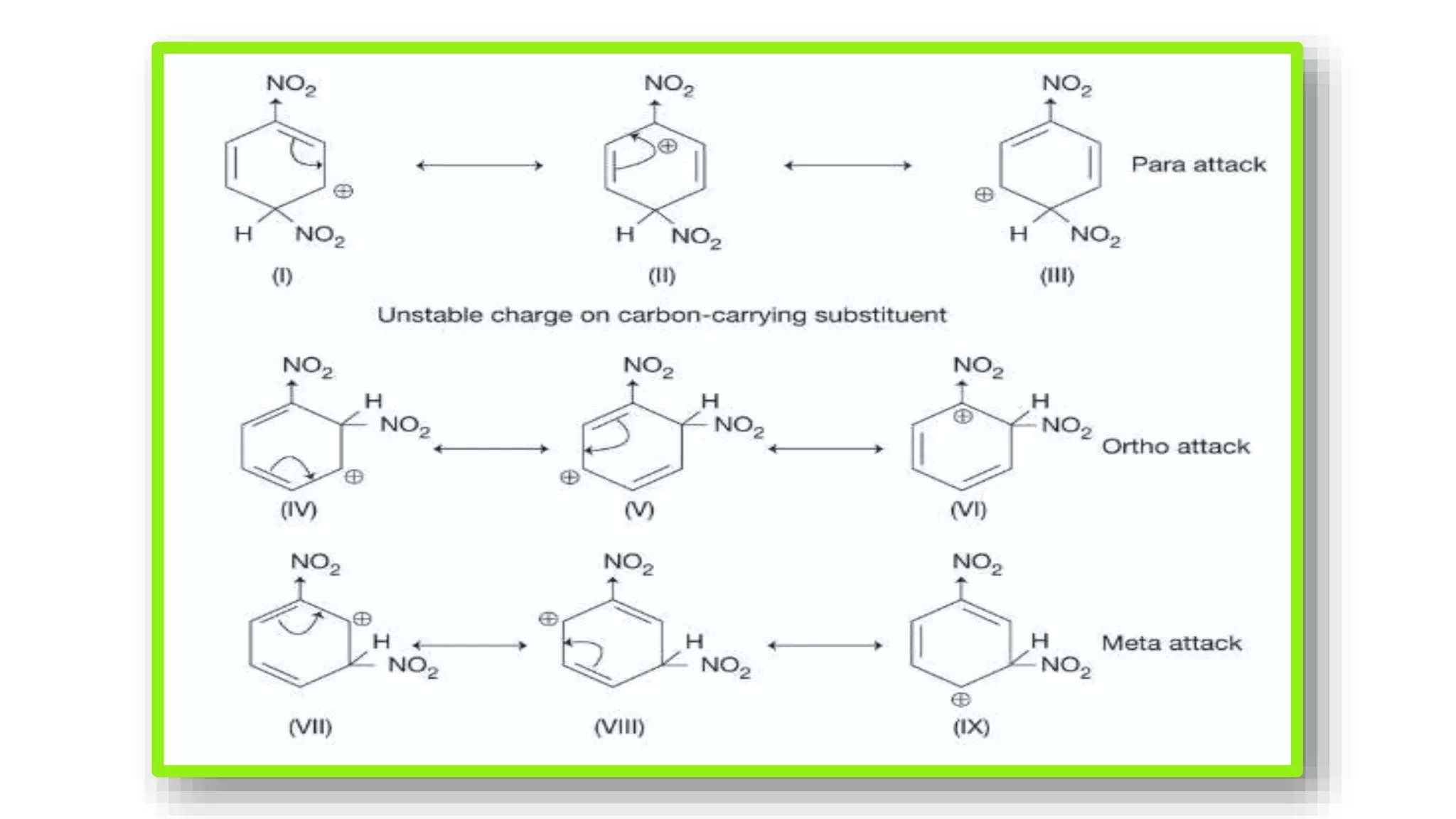 orientation of benzene .pptx