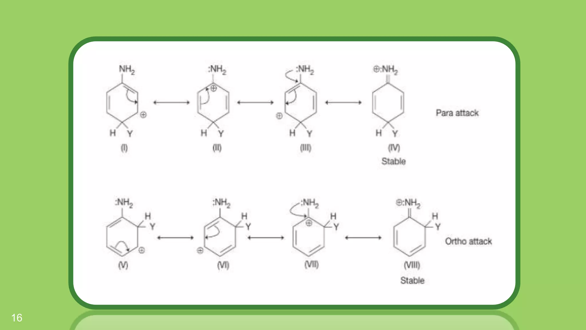 orientation of benzene .pptx