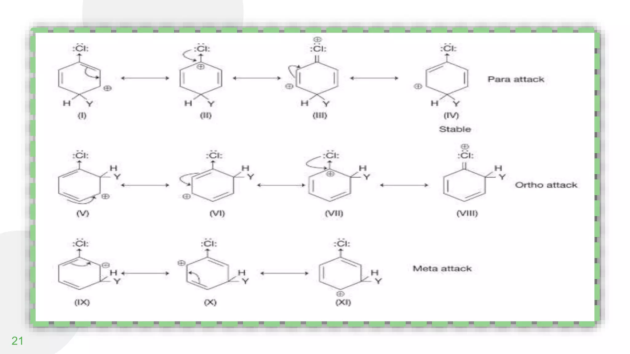 orientation of benzene .pptx