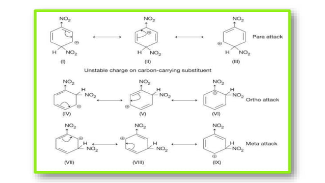 orientation of benzene .pptx | Chemistry | Science