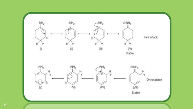 orientation of benzene .pptx | Chemistry | Science