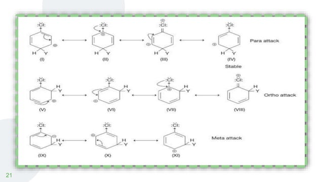 orientation of benzene .pptx | Chemistry | Science