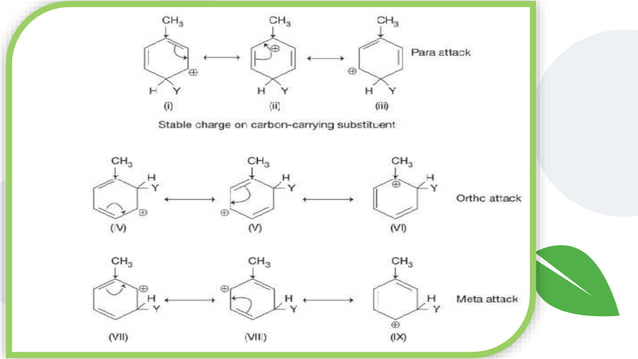 orientation of benzene .pptx | Chemistry | Science