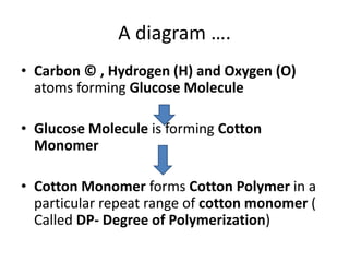 Orientation of molecules in fibres | PDF