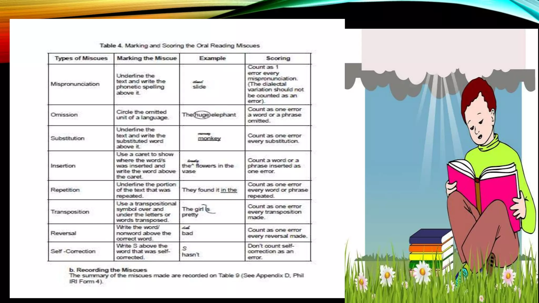 Orientation on-the-conduct-of-Phil-IRI.pptx