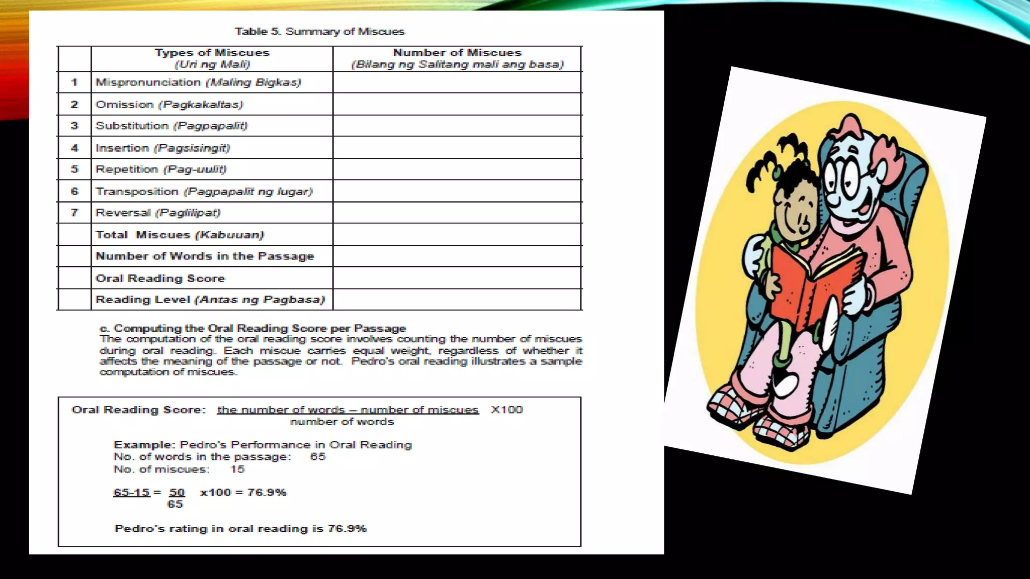 Orientation on-the-conduct-of-Phil-IRI.pptx