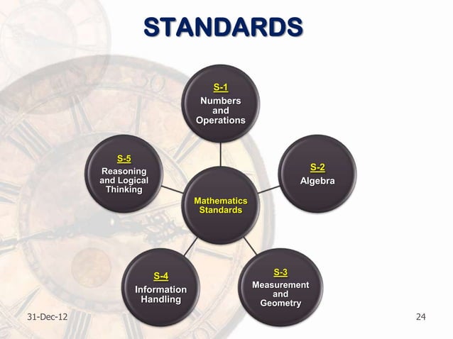 Orientation on mathematics curriculum | PPTX