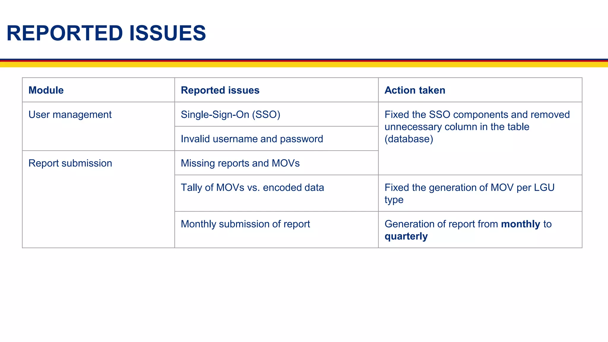 ORIENTATION ON THE ENHANCED ADAS AND ADAS.pdf
