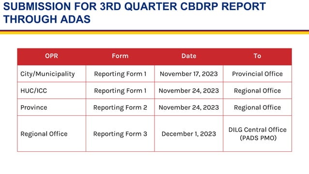 ORIENTATION ON THE ENHANCED ADAS AND ADAS.pdf | Medical Health