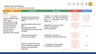 Orientation on Updated Self-Appraisal Checklist for Healthy Learning ...