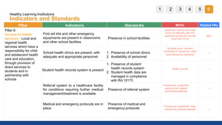Orientation on Updated Self-Appraisal Checklist for Healthy Learning ...