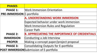 Orientation on Work immersion for all graduating students.pptx