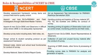 Orientation PPT for OBSERVERS PARAKH Rashtriya Sarvekshan 2024 CBSE ...