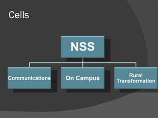 NSS IIT Roorkee | PPT