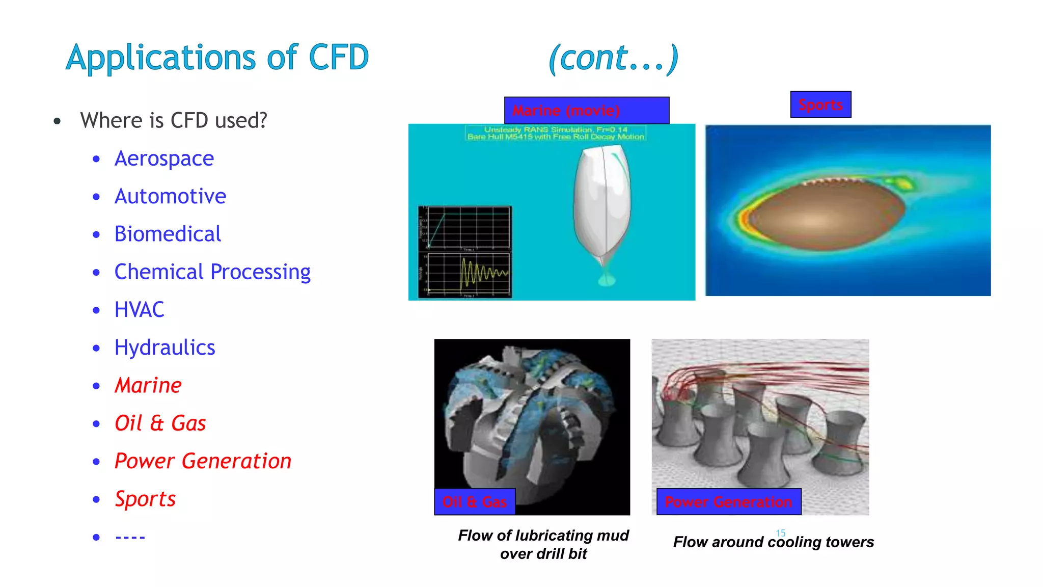 Computational Fluid Dynamics Cfd Ppt