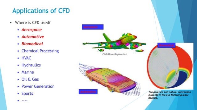 Computational Fluid Dynamics (CFD) | PPTX
