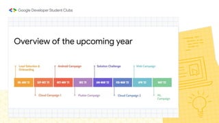 Orientation Session Ppt Free Download