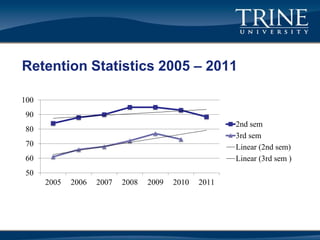 OrientationStrategies...FWTeachingConf2012.pptx