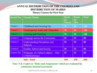 ORIENTATION PROGRAMME | PDF