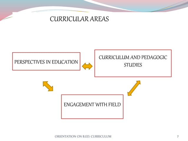Orientation on TNTEU B.Ed. Curriculum | PPTX
