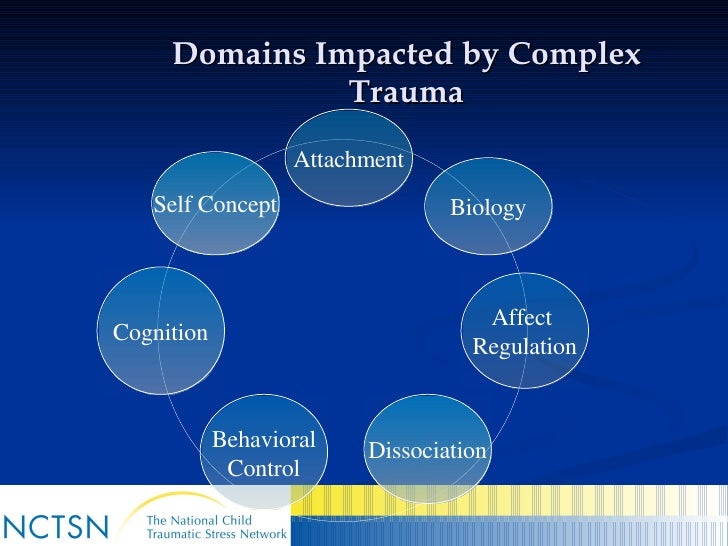 Orientation To Child Trauma