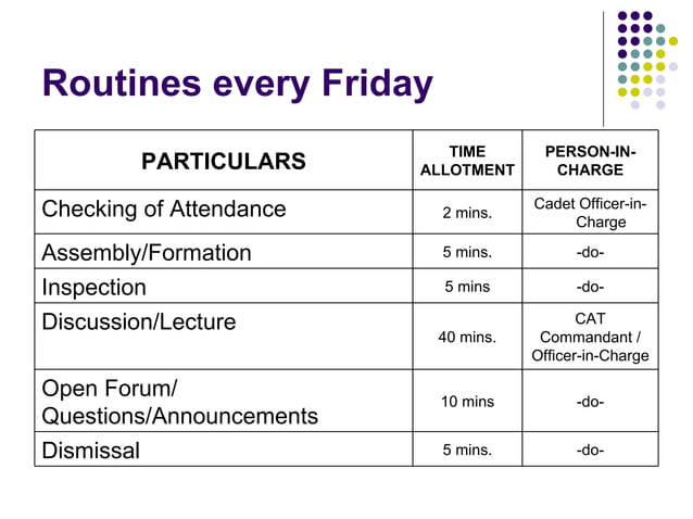 Orientation To Coqc | PPT