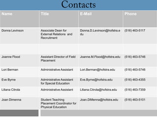 Orientation to field placement | PPT