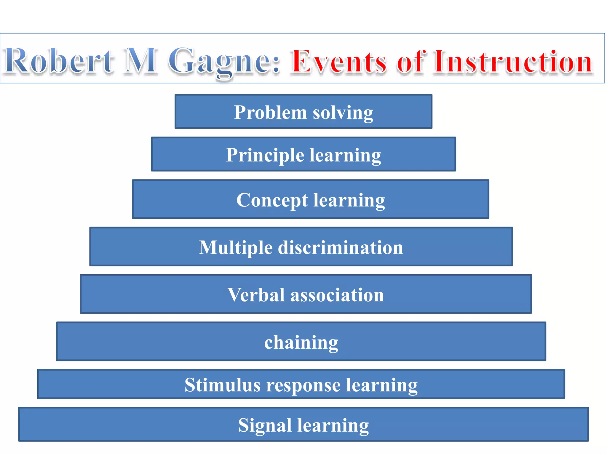 Orientation to the theories of bruner , piaget, gagne, vygotsky and ...