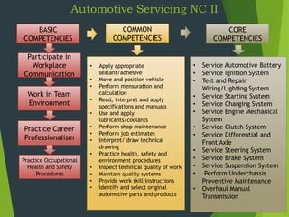 Want to learn CBT Competency-Based Training don't miss out! | PPT ...