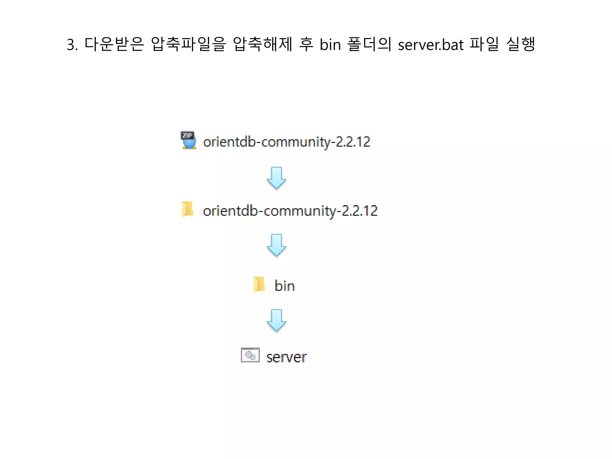 Orientdb build | PDF