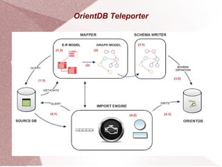 OrientDB | PPT