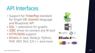 Intoduction to OrientDB | PPT