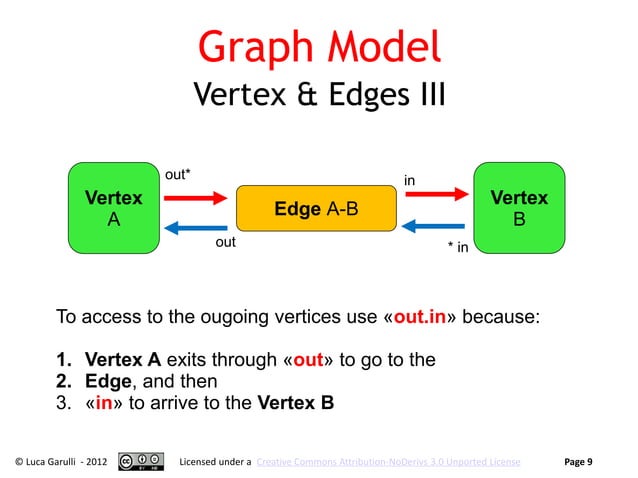 Orientdb Document Or Graph Select The Right Model Old Presentation