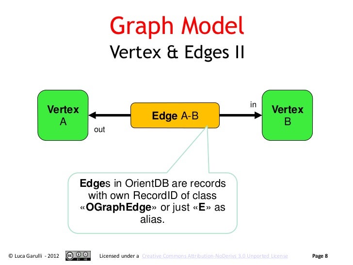 Orientdb Document Or Graph Select The Right Model Old Presentation 6214