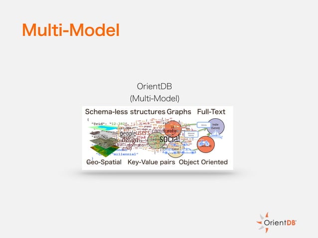 Polyglot Persistence Vs Multi Model Databases Pdf
