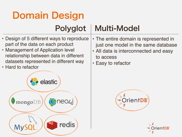Polyglot Persistence Vs Multi Model Databases Pdf