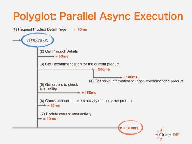 Polyglot Persistence vs Multi-Model Databases | PDF