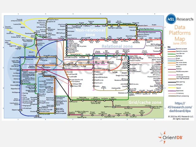 Polyglot Persistence vs Multi-Model Databases | PDF