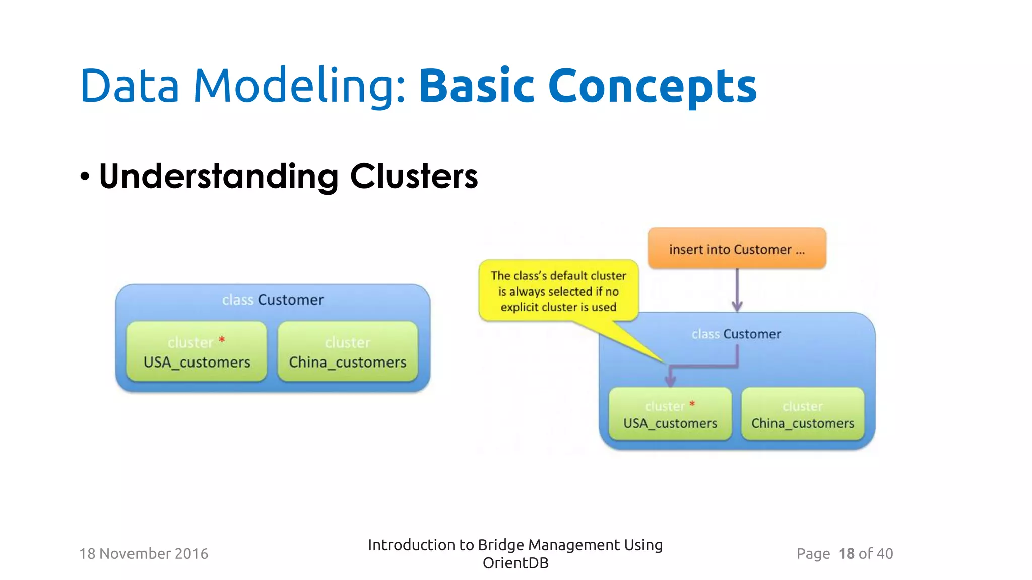 Bridge Management System Using NoSQL Solutions | PDF | Databases | Computer Software and ...